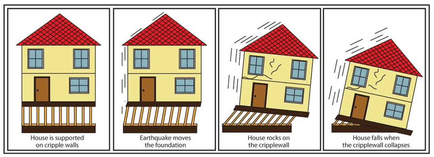 What is a Cripple Wall?